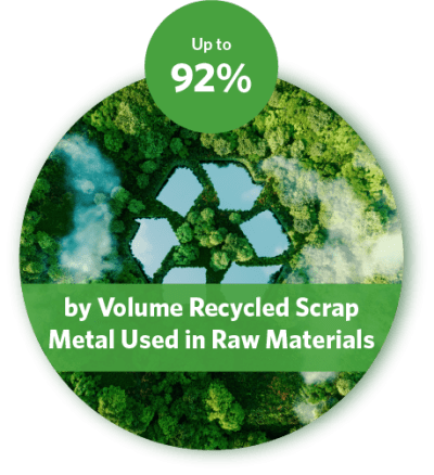 Leading Sustainable Industrial Fasteners Manufacturing | Optimas