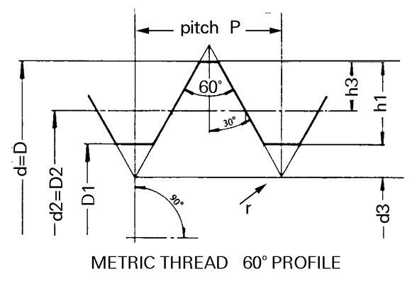 ISO Metric Thread Dimensions - Optimas